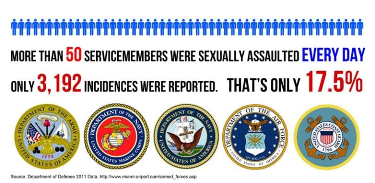Military Sexual Trauma - Tabak Lawyers Handling Sexual Abuse in Military